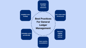 General Ledger 101 - Definition, Terms, Types, and Templates