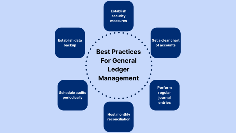 General Ledger 101 - Definition, Terms, Types, and Templates
