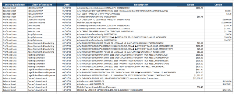 General Ledger 101 - Definition, Terms, Types, and Templates