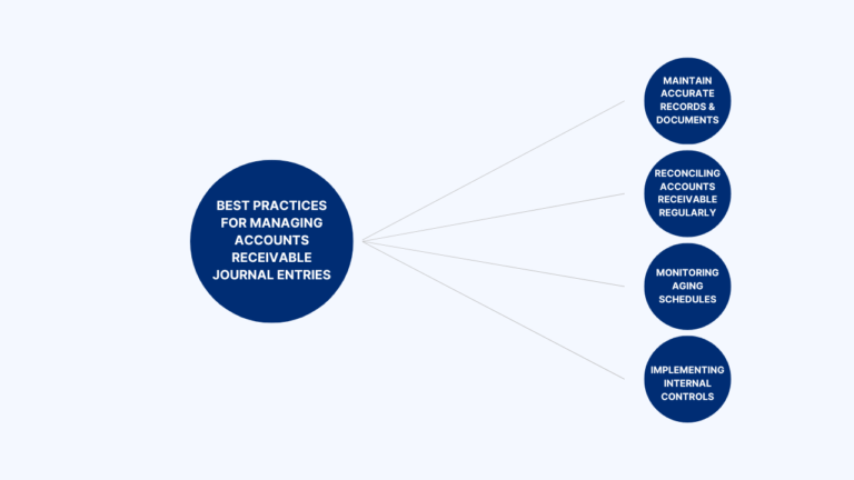 Accounts Receivable Journal Entry A Comprehensive Guide